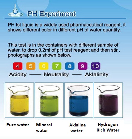 Water filter device, component and accessory--What is PH experiment